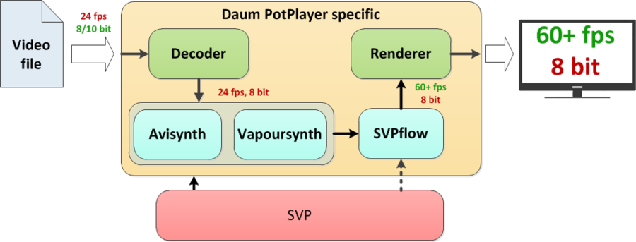 用户手册 - SVP