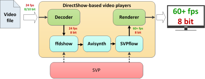 用户手册 - SVP